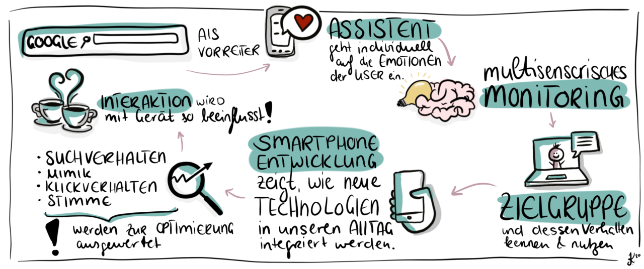 5 Ebenen der natürlichen Sprache | Content-Optimierung 2.0